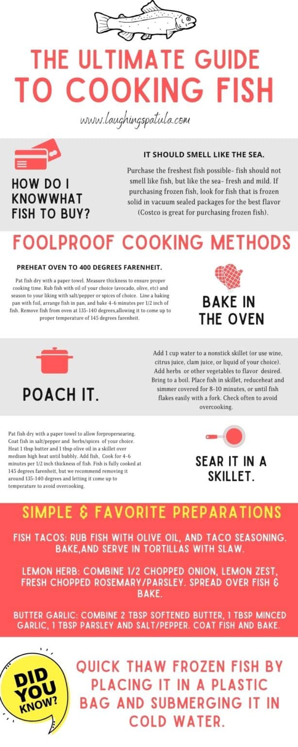 Perfect Oven Baked Salmon - Laughing Spatula